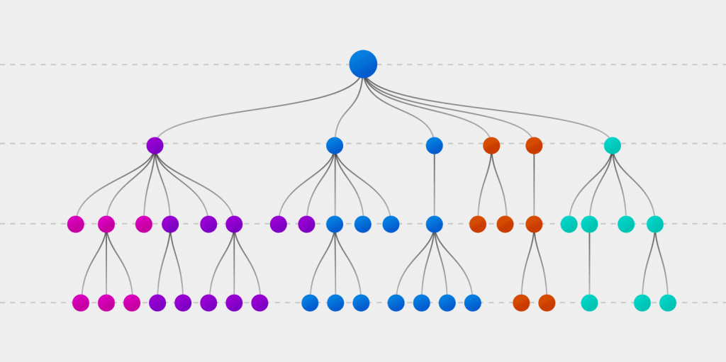 Mengukur Derajat Keparahan Covid-19 dengan Menggunakan Decision Tree ...