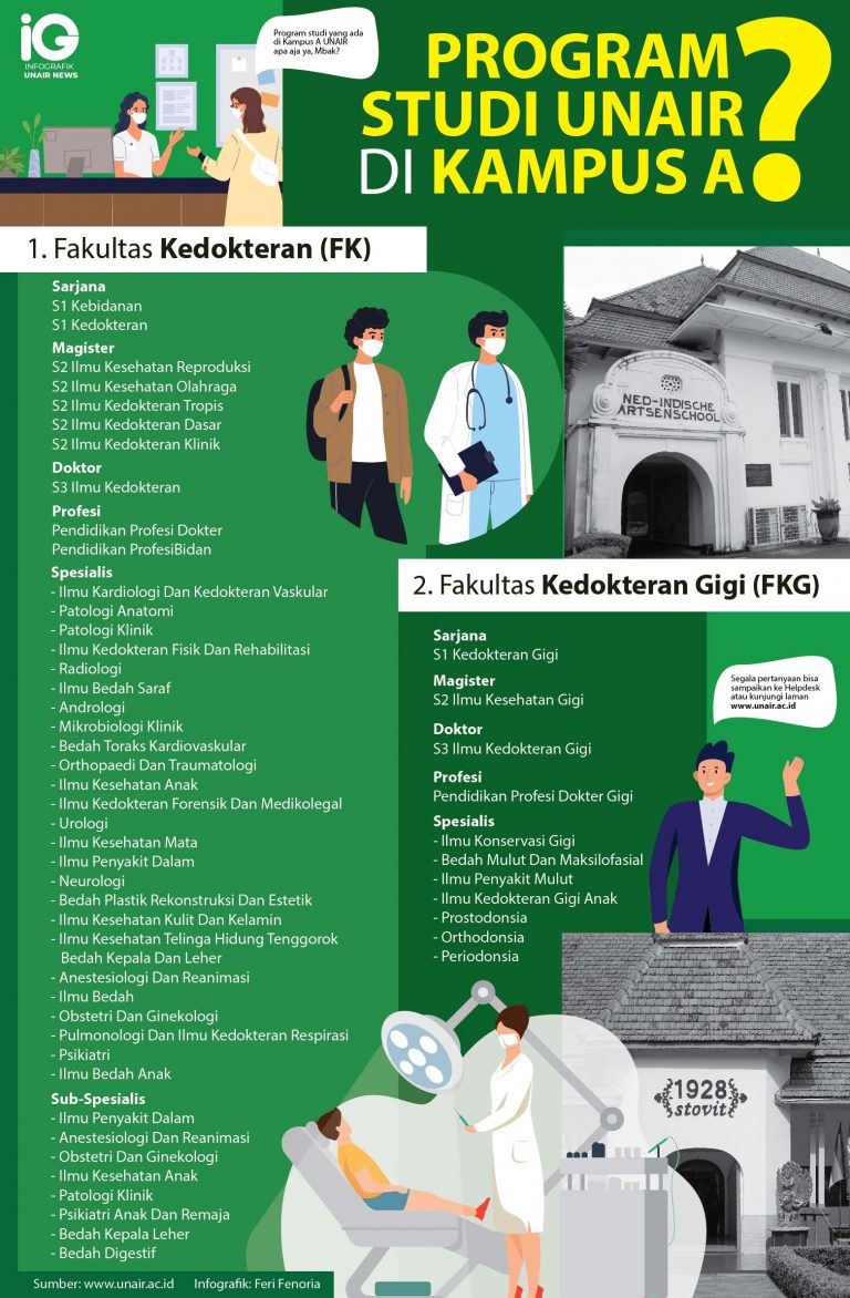 Infografik: Program Studi UNAIR di Kampus A - Universitas Airlangga ...