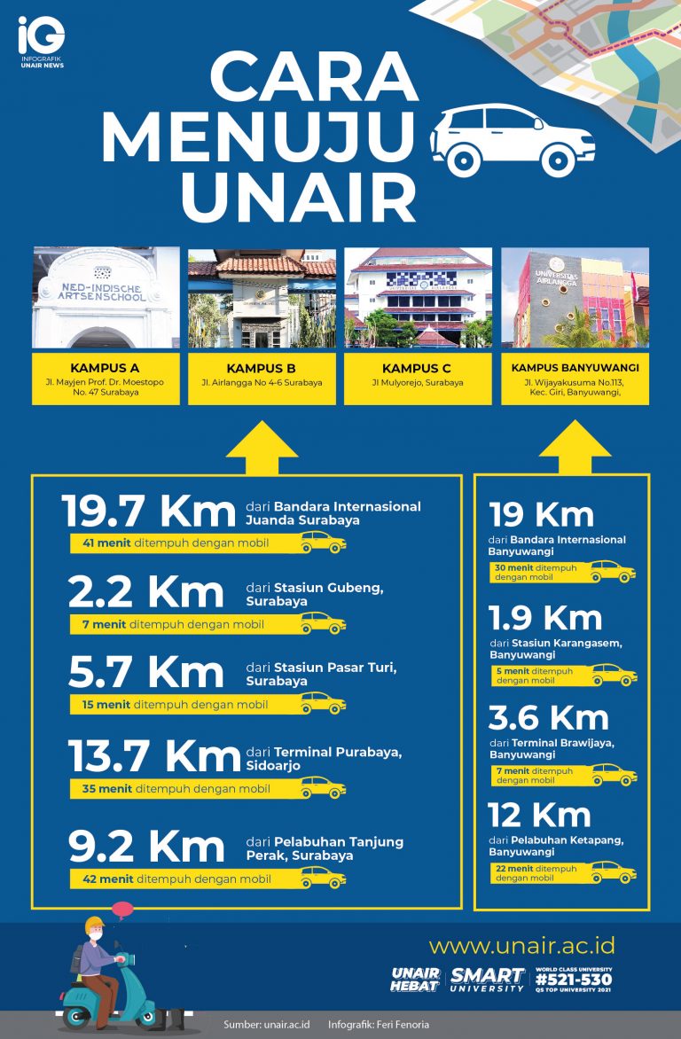 Infografik: Cara Menuju UNAIR - Universitas Airlangga Official Website