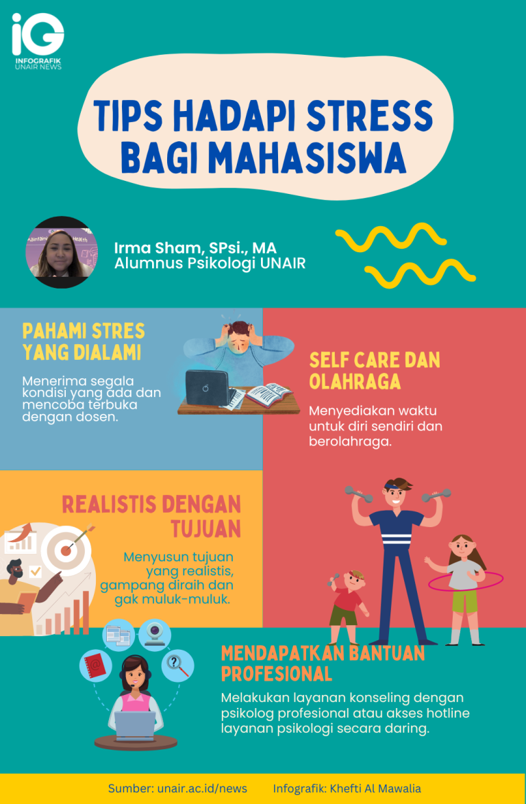Infografik: Tips Hadapi Stress Bagi Mahasiswa - Universitas Airlangga ...