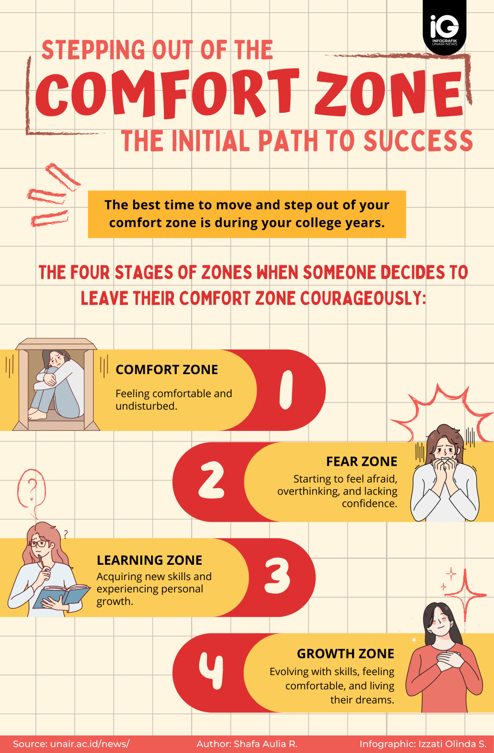 Stepping out of the Comfort Zone: The Initial Path to Success