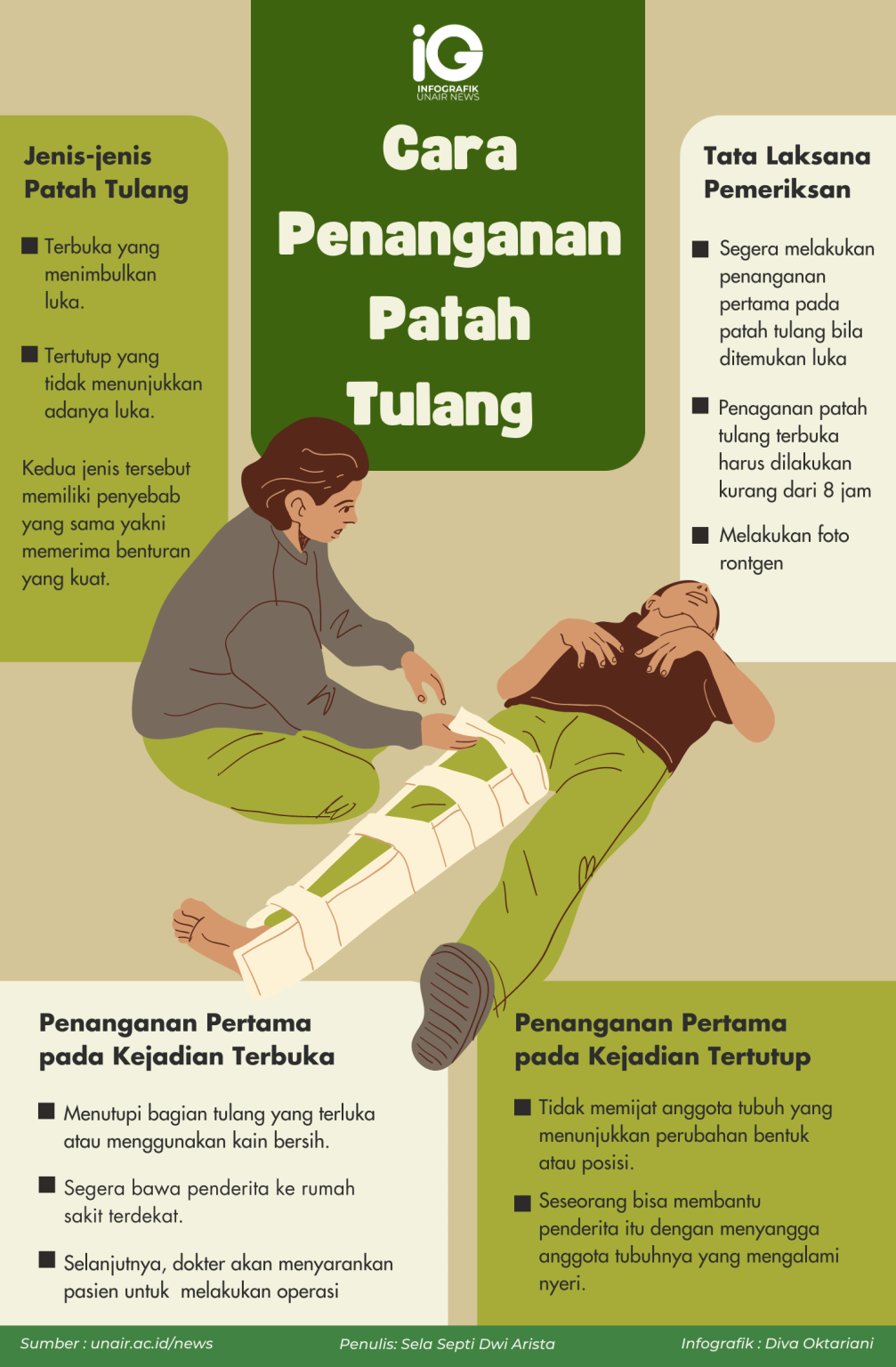 Infografik : Cara Penanganan Patah Tulang