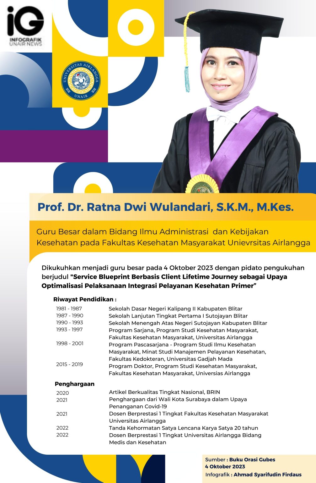 Infografik: Profil Guru Besar Prof. Dr. Ratna Dwi Wulandari, S.K.M., M ...