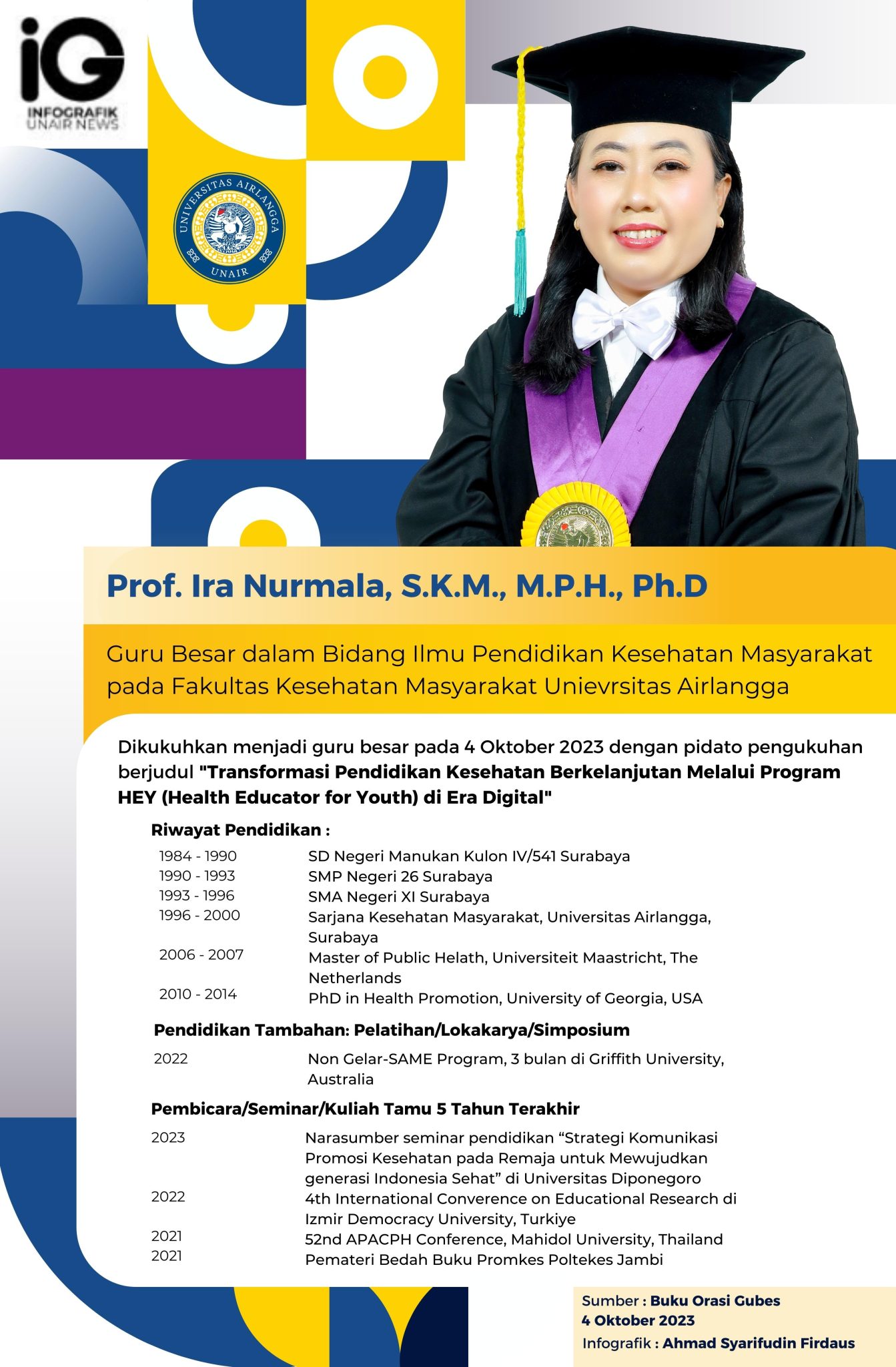 Infografik: Profil Guru Besar Prof. Ira Nurmala, S.K.M., M.P.H., Ph.D