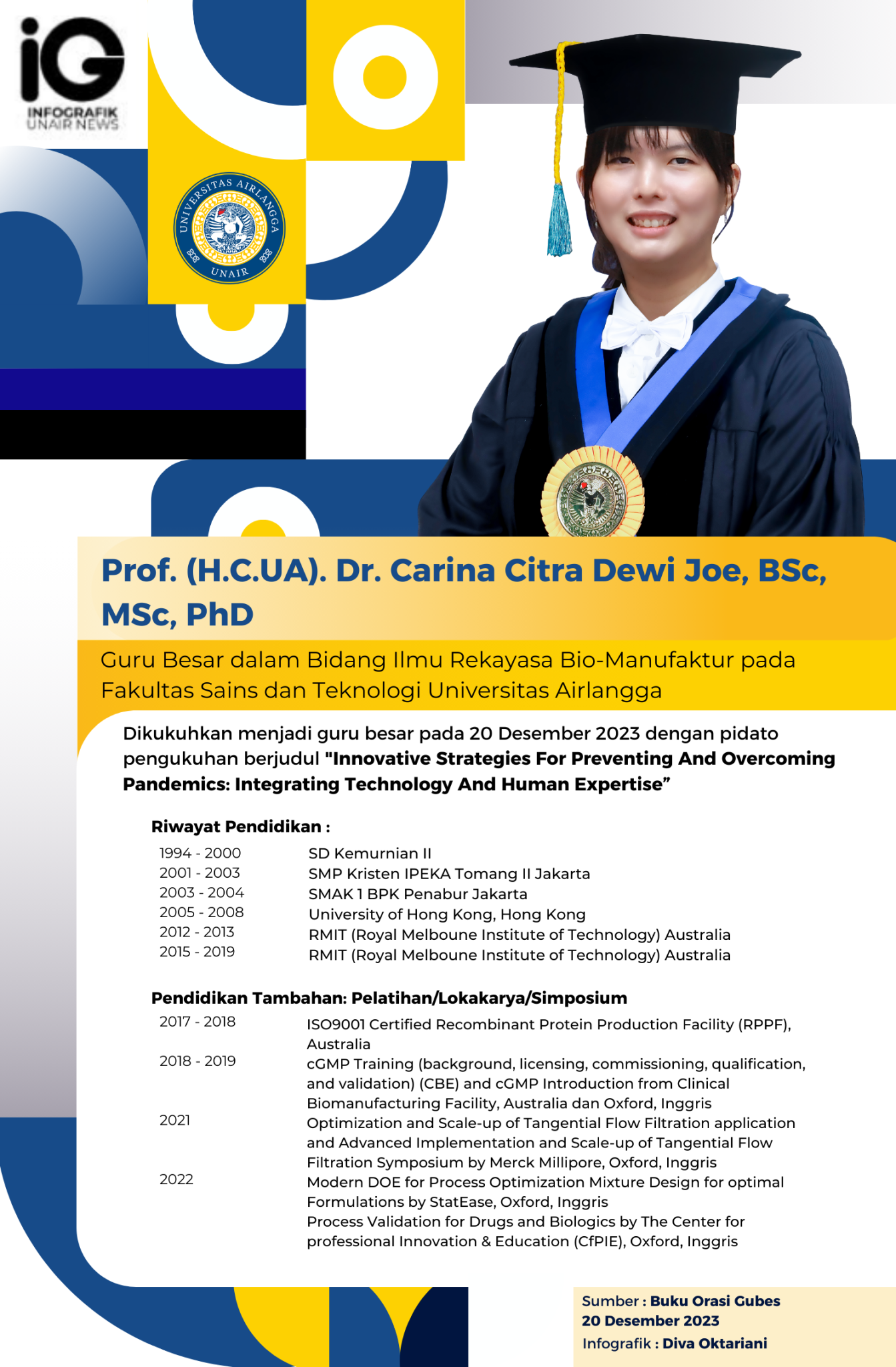 Infografik : Profil Guru Besar Prof. (H.C.UA). Dr. Carina Citra Dewi ...