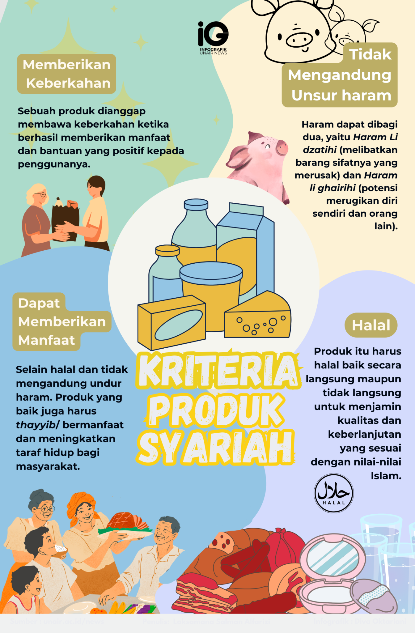 Infografik : Kriteria Produk Syariah - Universitas Airlangga Official ...