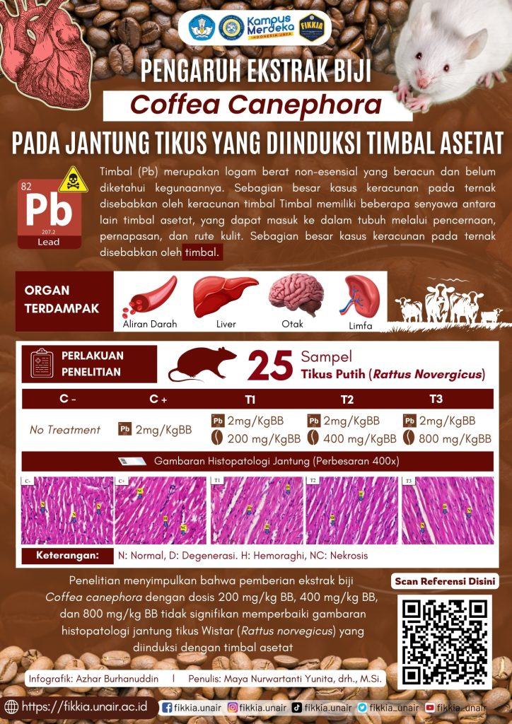 Pengaruh Ekstrak Biji Coffea canephora pada Jantung Tikus yang ...