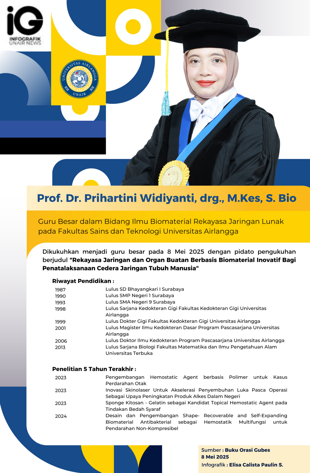 Infografik: Prof. Dr. Prihartini Widiyanti, drg., M.Kes, S. Bio ...